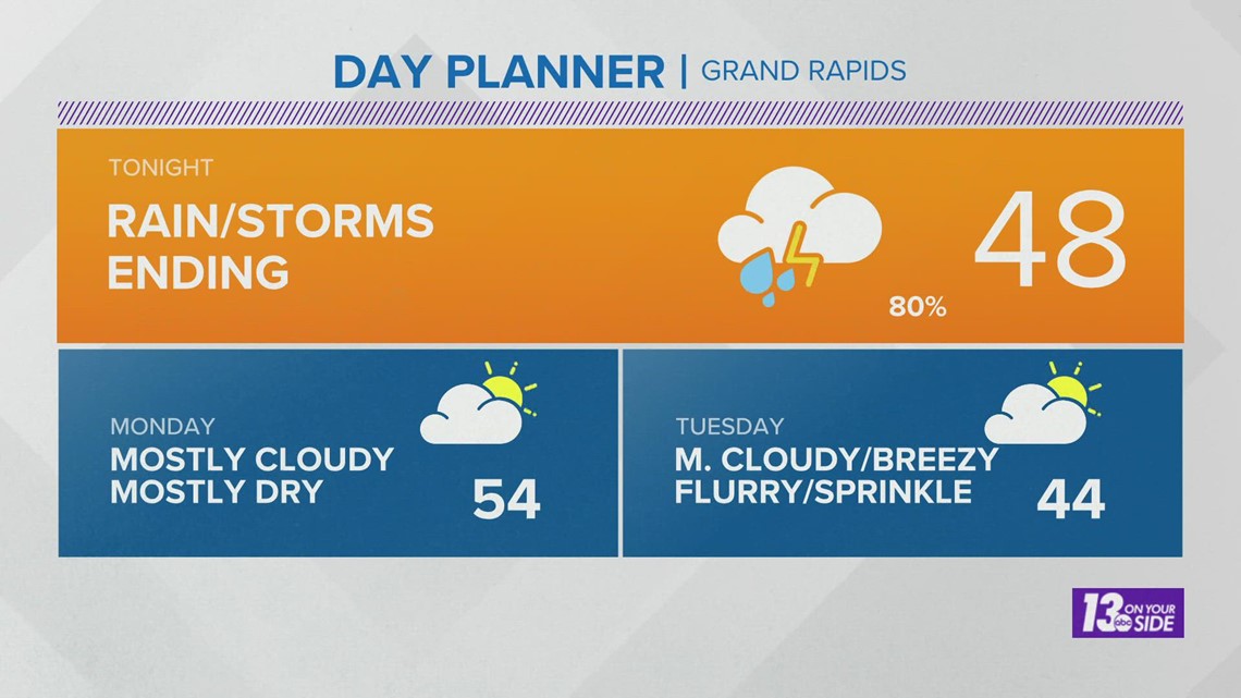 Remember the Engler triplets? See how they're doing now | wzzm13.com