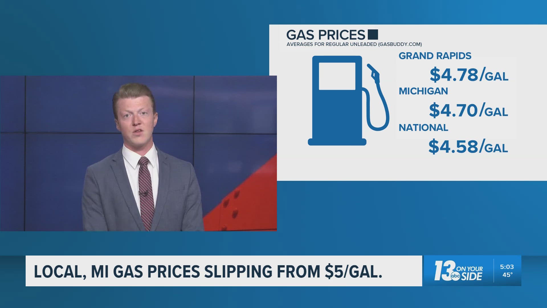 Gas prices drop another 21 cents in Michigan | wzzm13.com