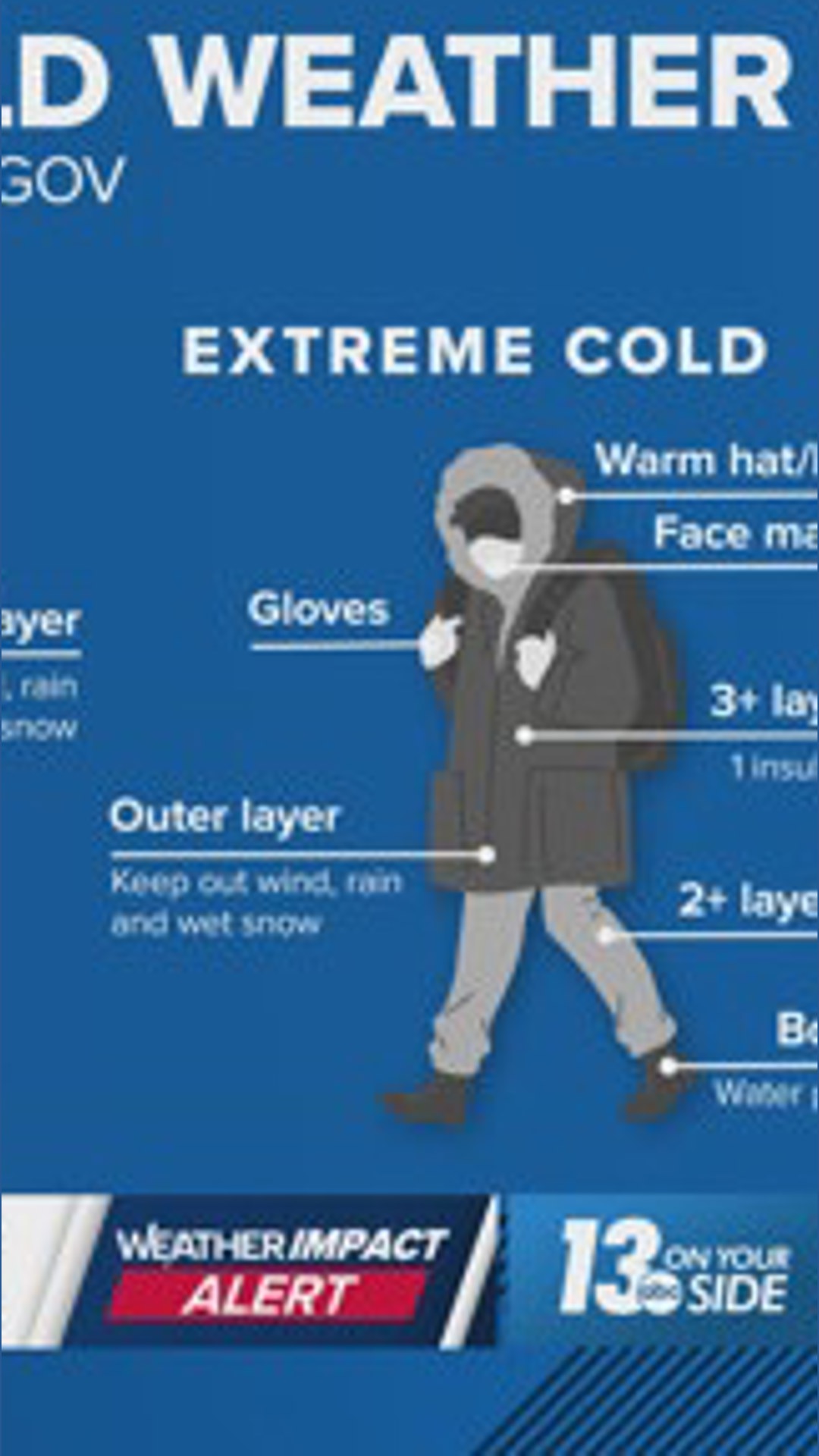 Staying warm during extreme cold | wzzm13.com