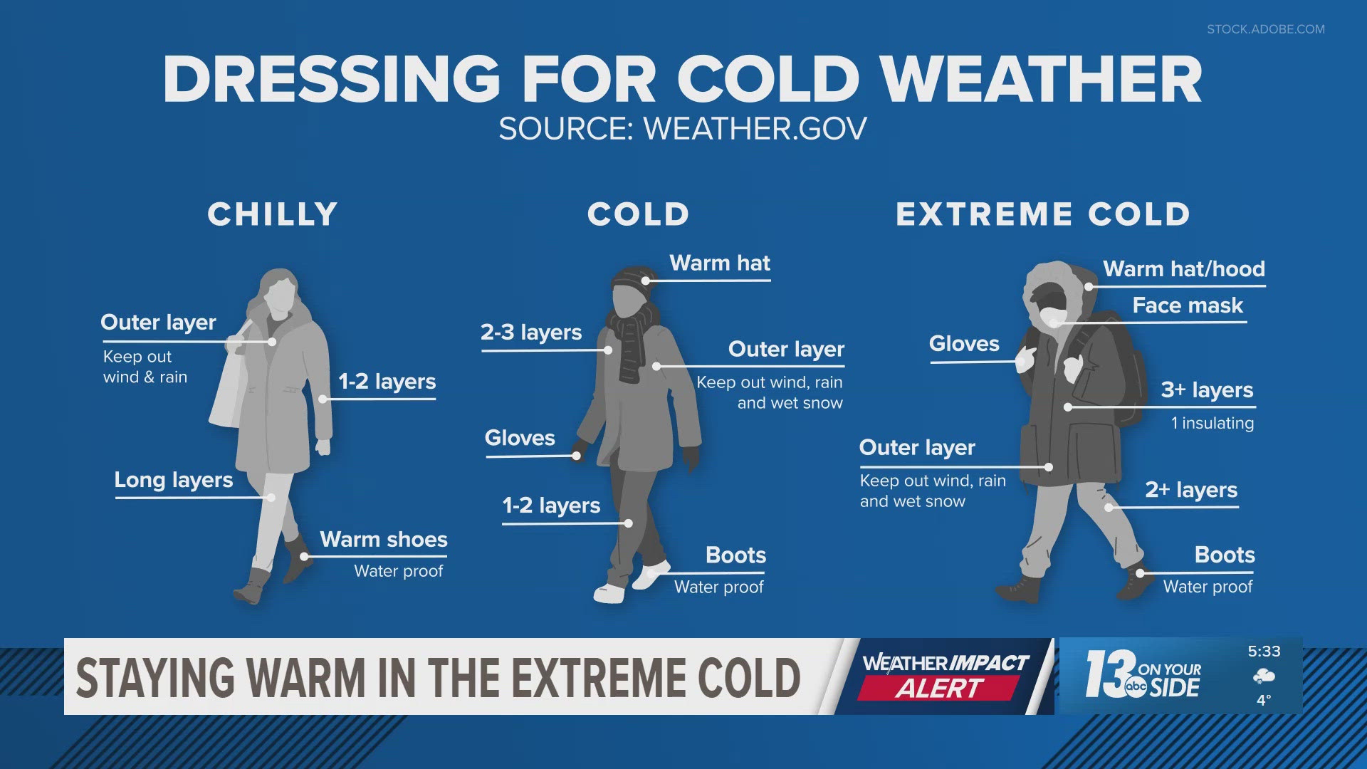 Staying warm during extreme cold | wzzm13.com