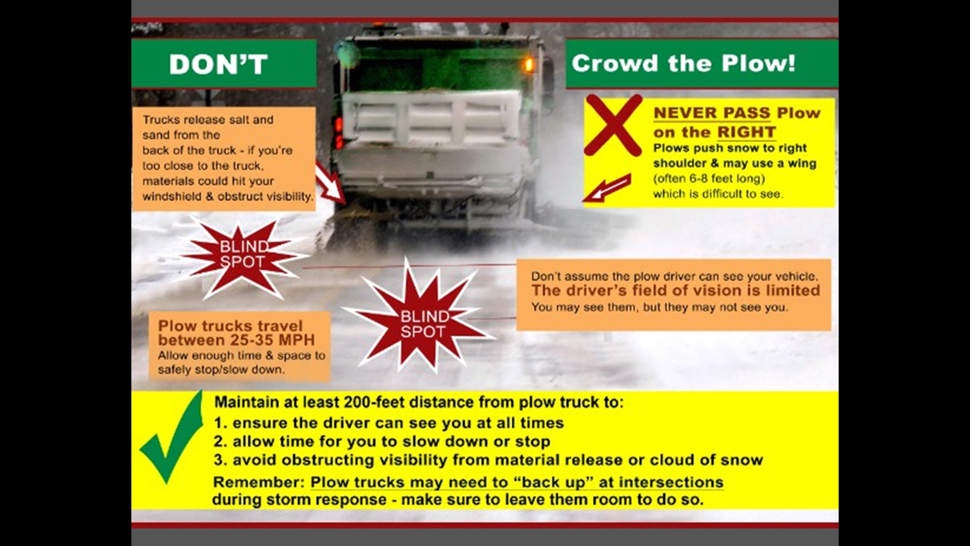 Plow trucks focusing on main roads in Kent County Sunday | wzzm13.com