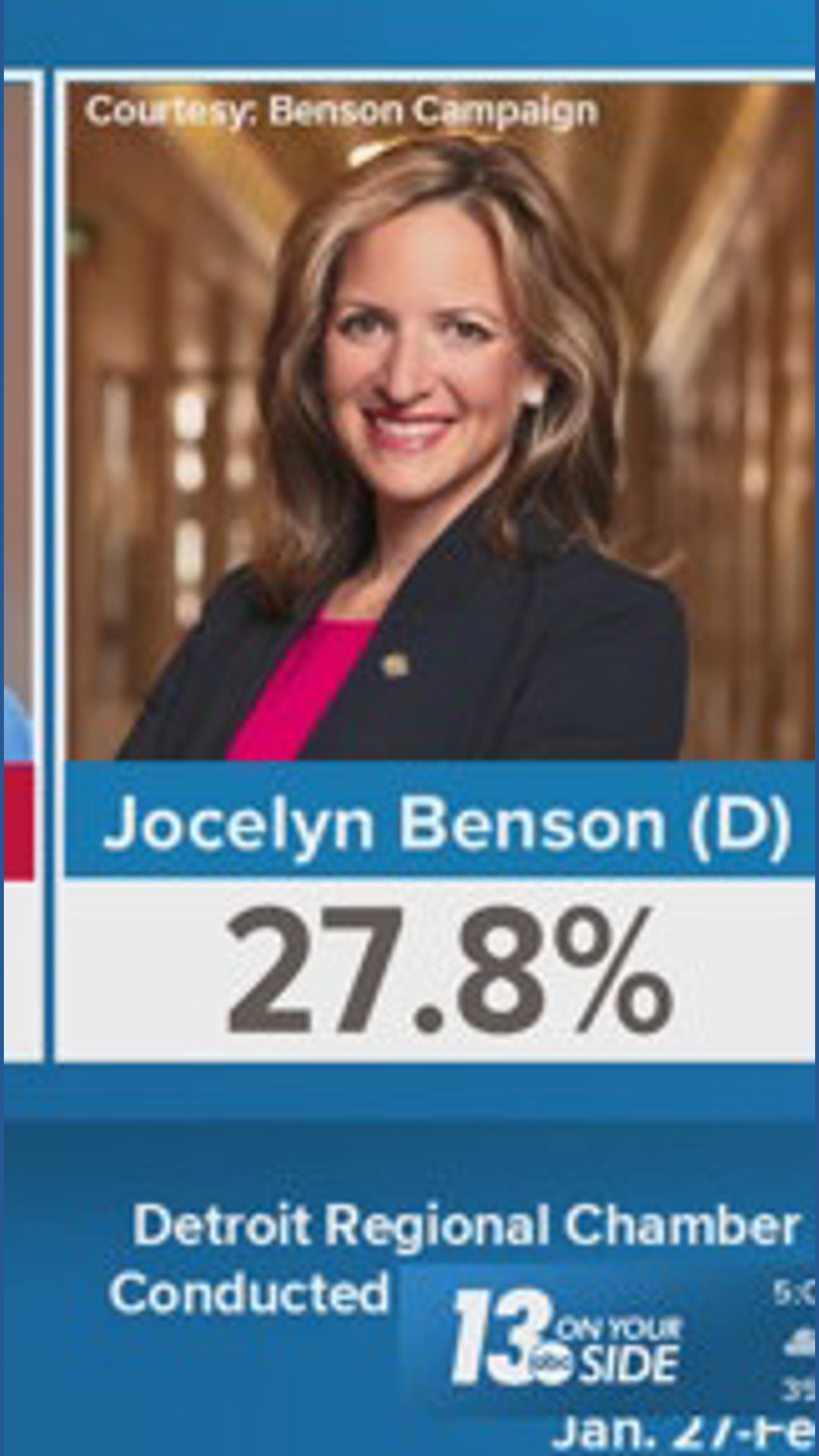 Michigan gubernatorial candidates zero in on Grand Rapids | wzzm13.com