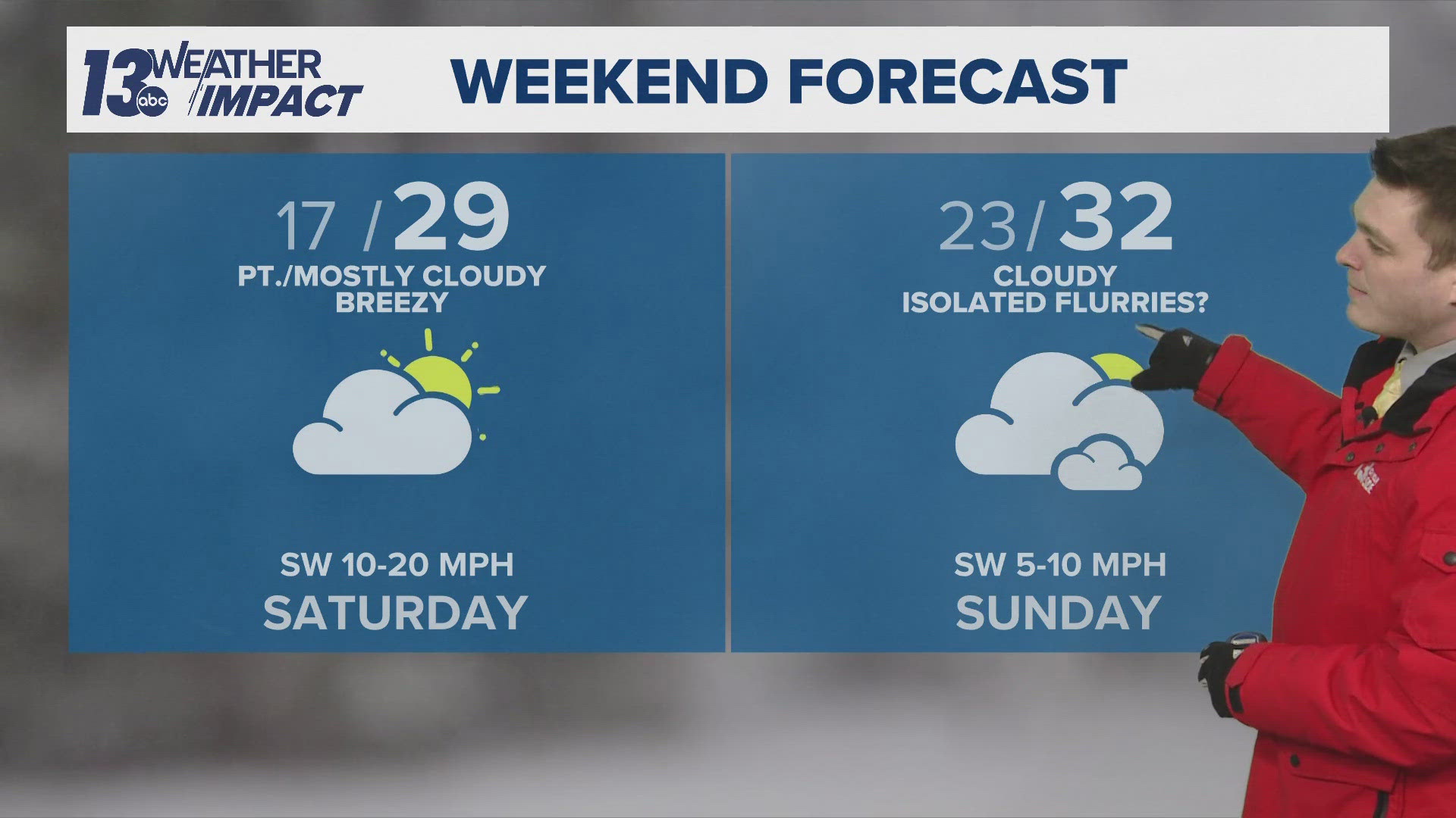 Interactive Radar | wzzm13.com