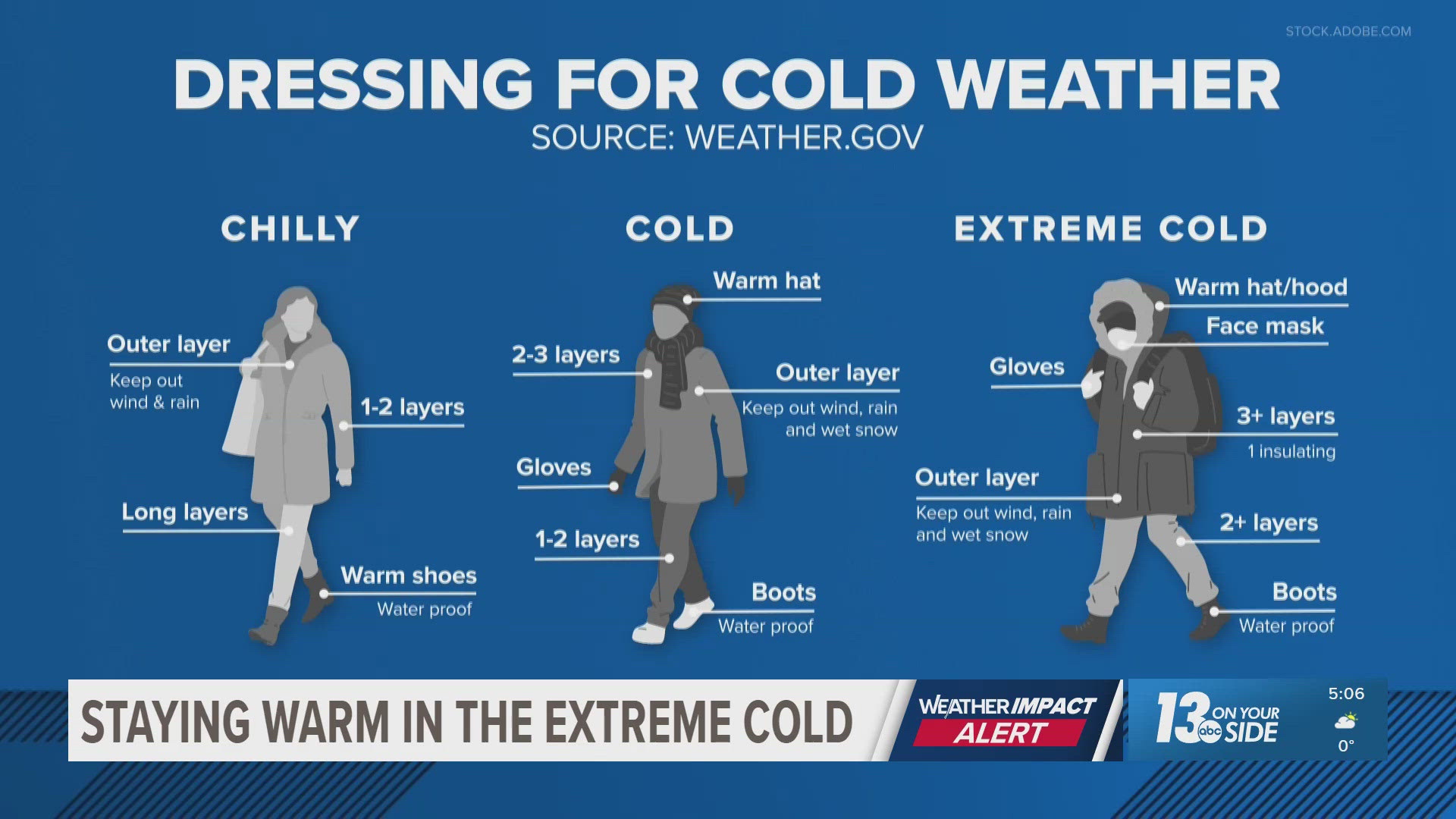 Tips for staying warm in the extreme cold | wzzm13.com