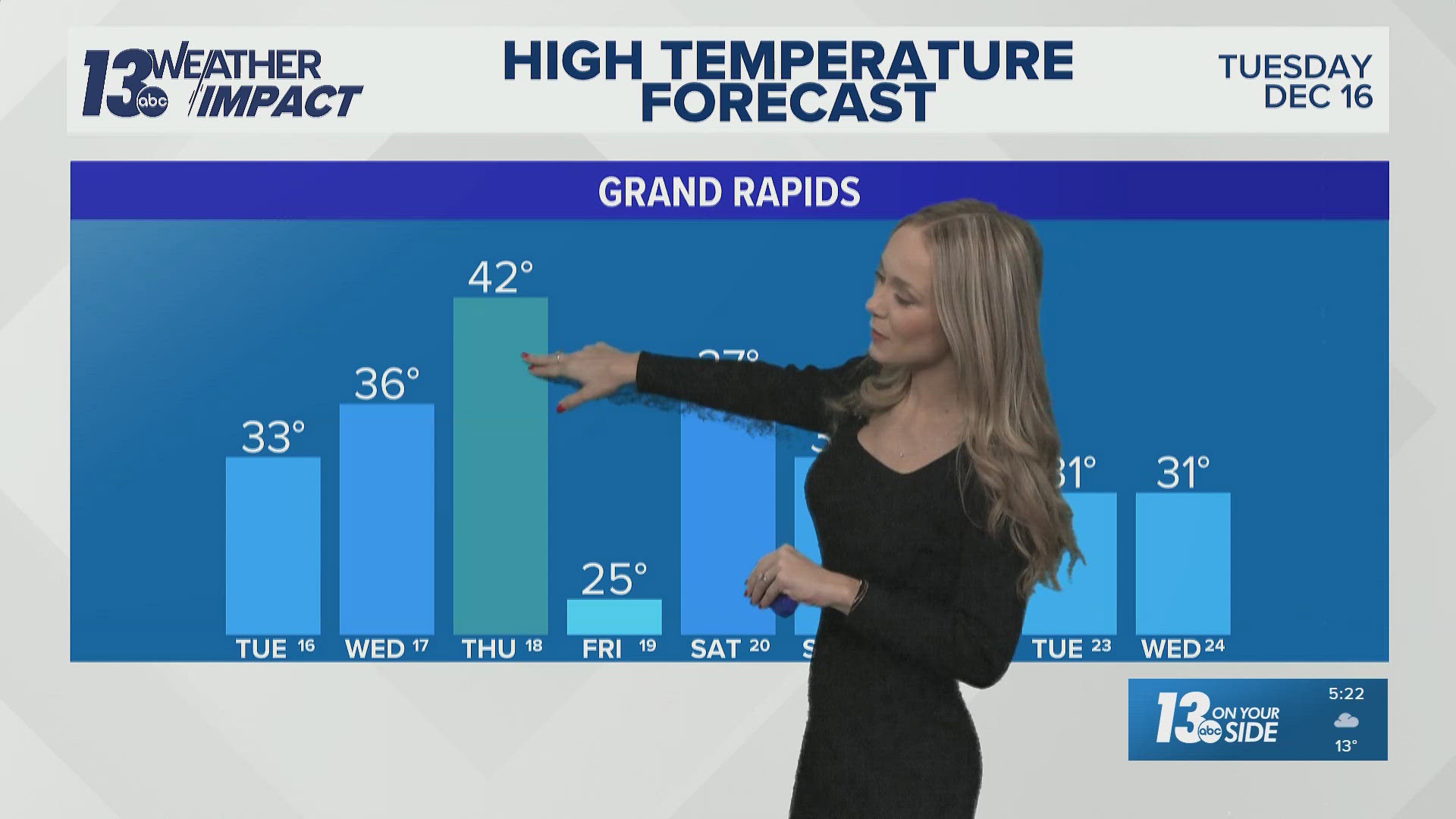 Weather alert: West Michigan braces for rain, snow and strong winds ...