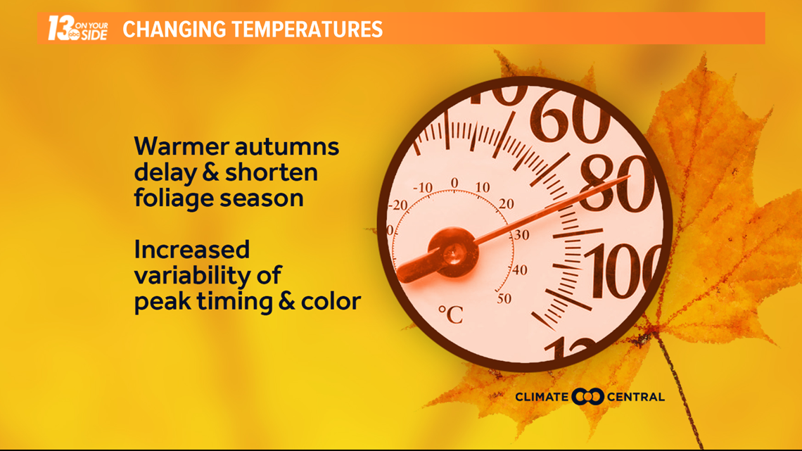 The Colors Of Climate Change Wzzm13 The Colors Of Climate Change Wzzm13