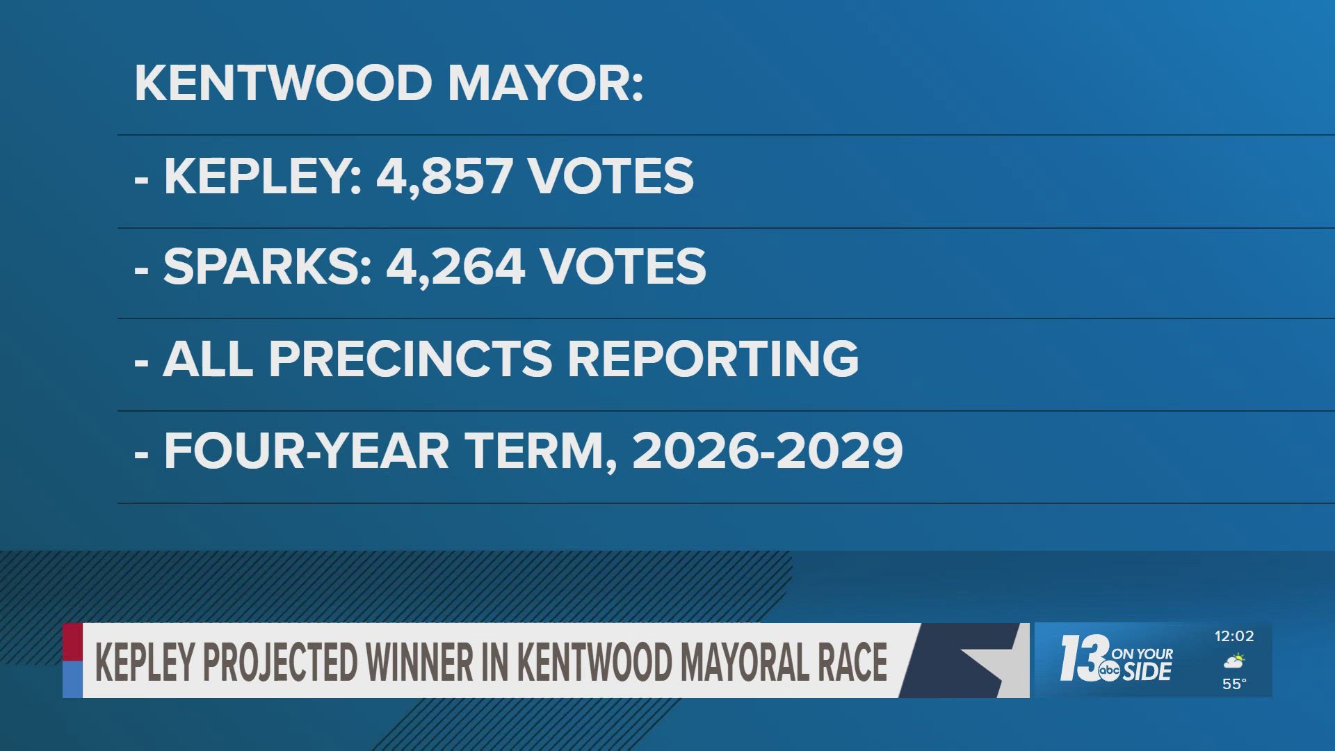 Stephen Kepley defeats Monica Sparks in race for Kentwood City Mayor ...