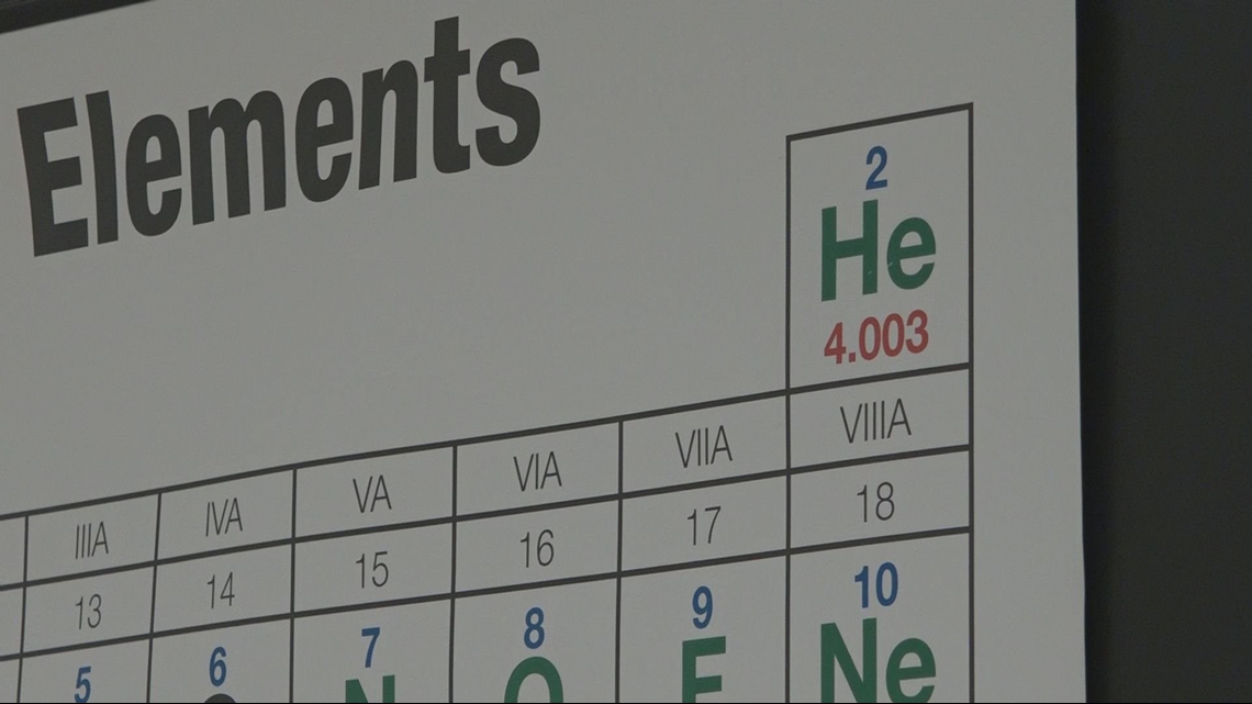 Is there a global helium shortage? | wzzm13.com