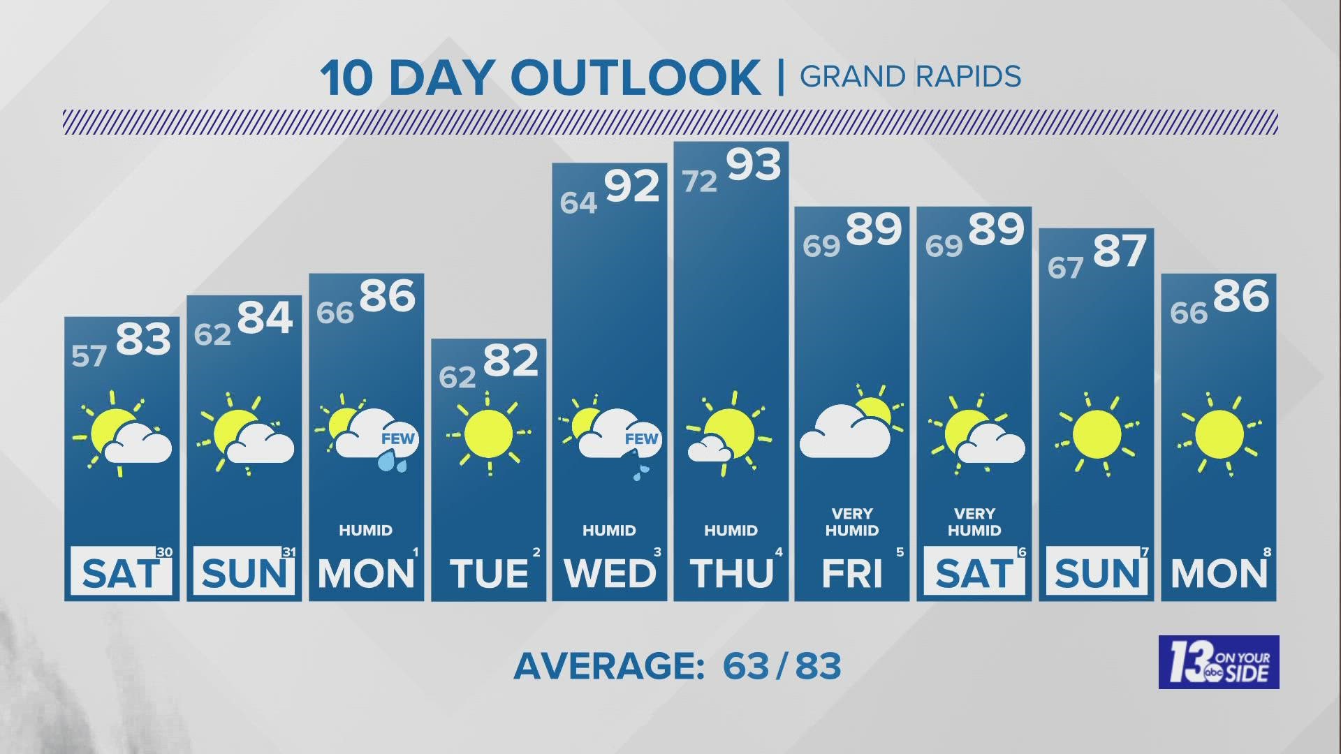 10 Day Forecast on WZZM in Grand Rapids | wzzm13.com