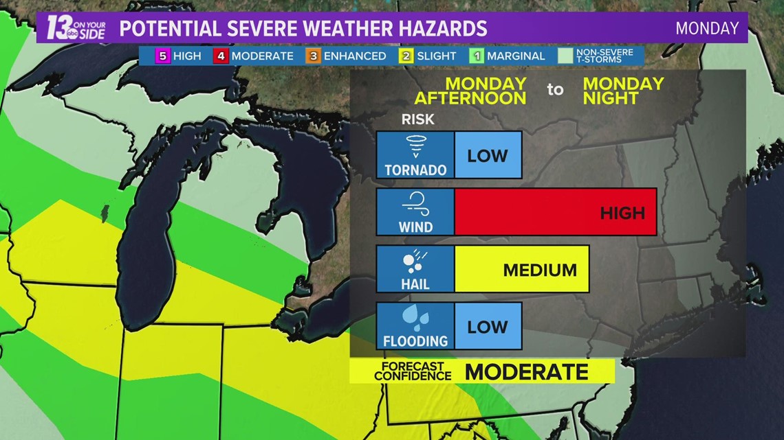 Michigan potholes: The Top 15 funniest memes and reactions | wzzm13.com
