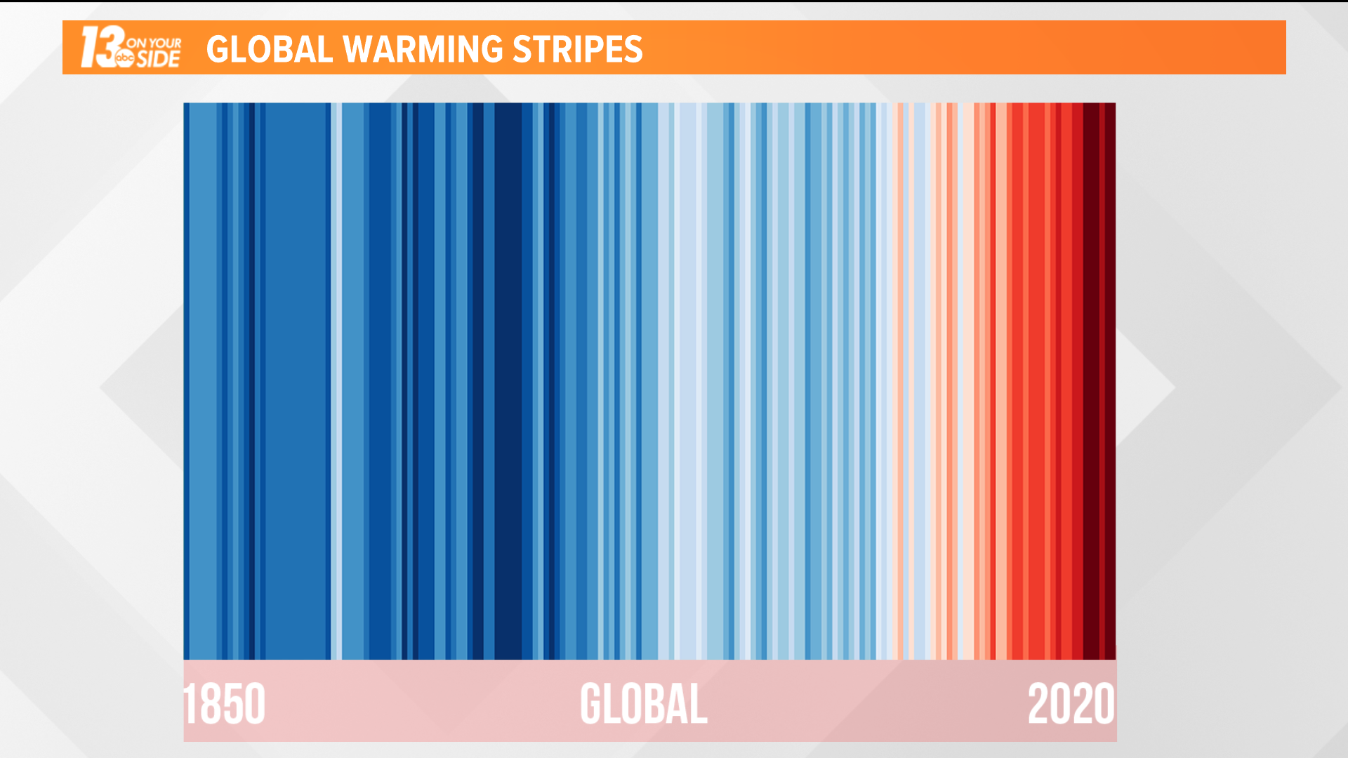 2020's Global Temperature Rankings | wzzm13.com