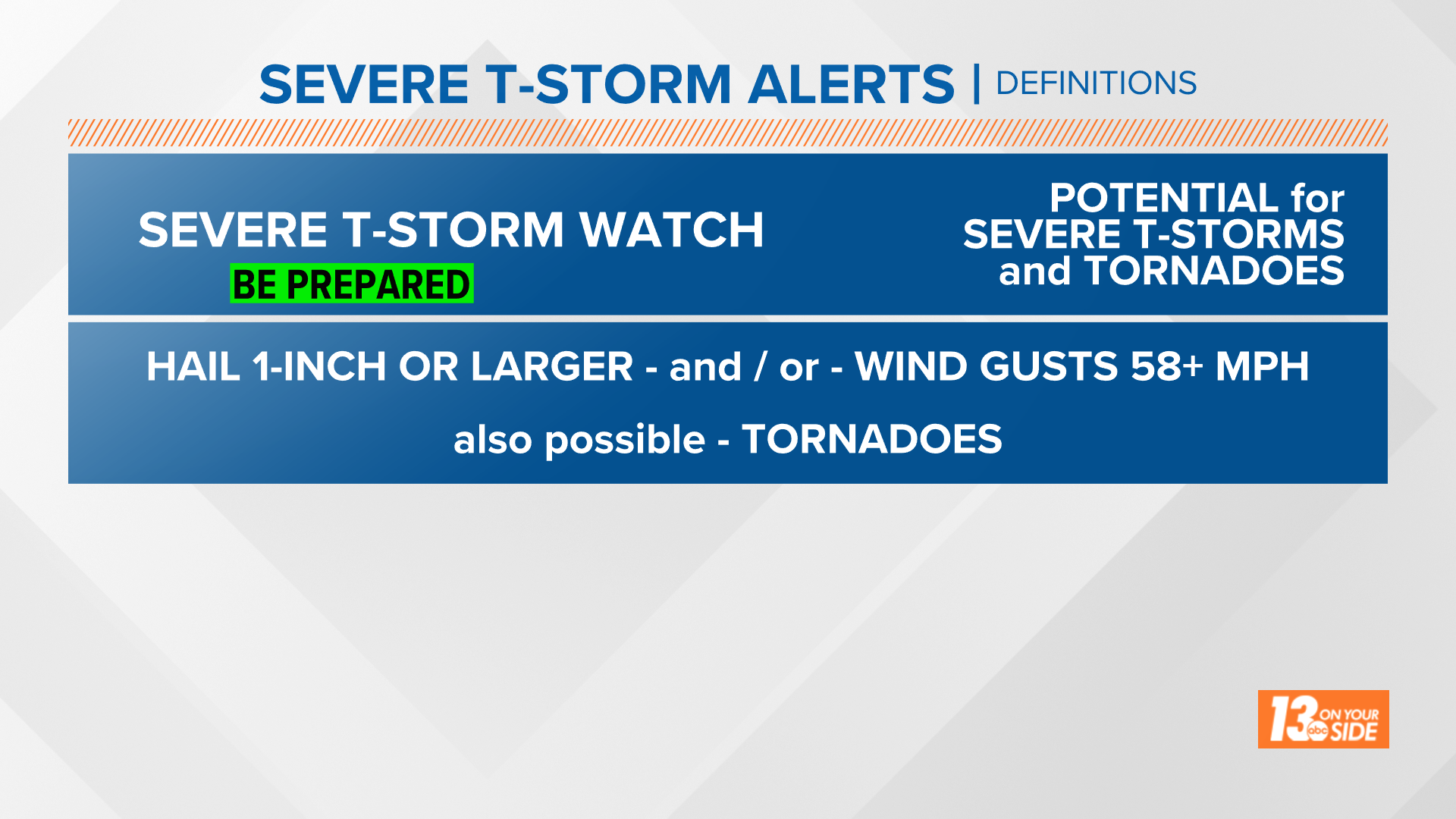 Severe Weather Awareness Week: Watches vs. Warnings | wzzm13.com