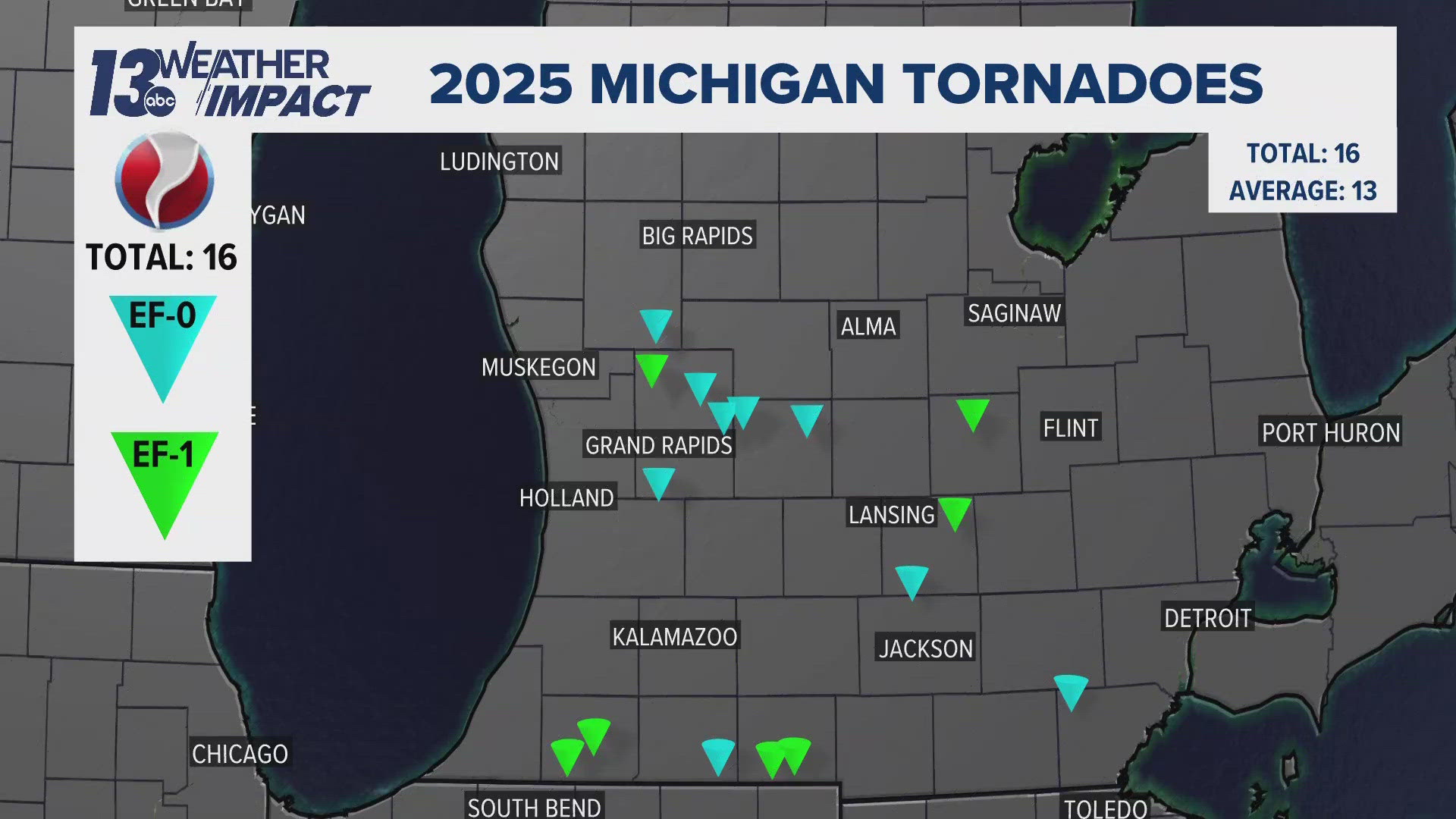 Michigan sees the most active start to tornado season since 1991 | wzzm13.com