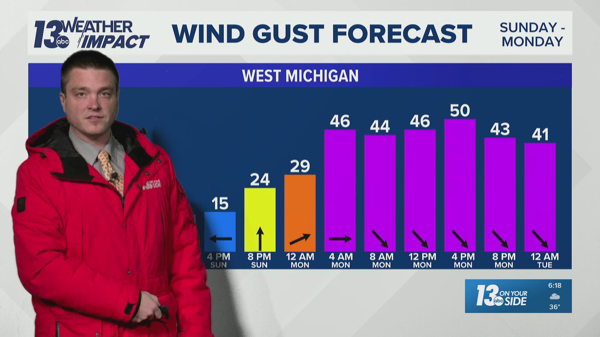 Impactful Monday system expected: Strong winds, accumulating Snow, and ...