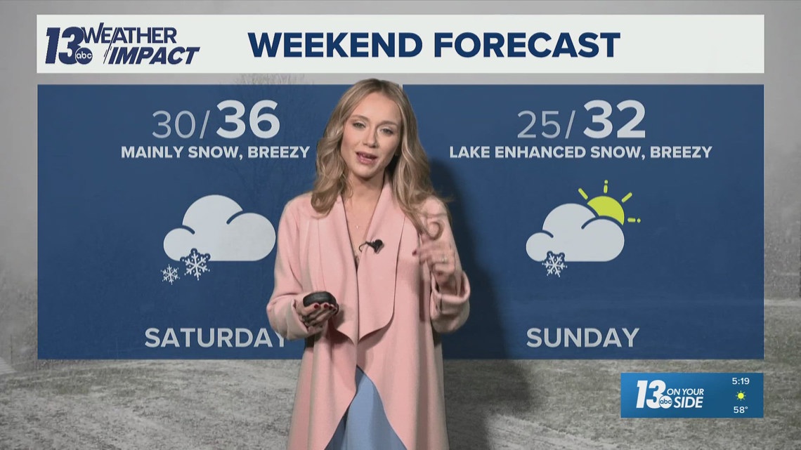 13 ON YOUR SIDE Forecast: Temperatures Falling, Windy | wzzm13.com