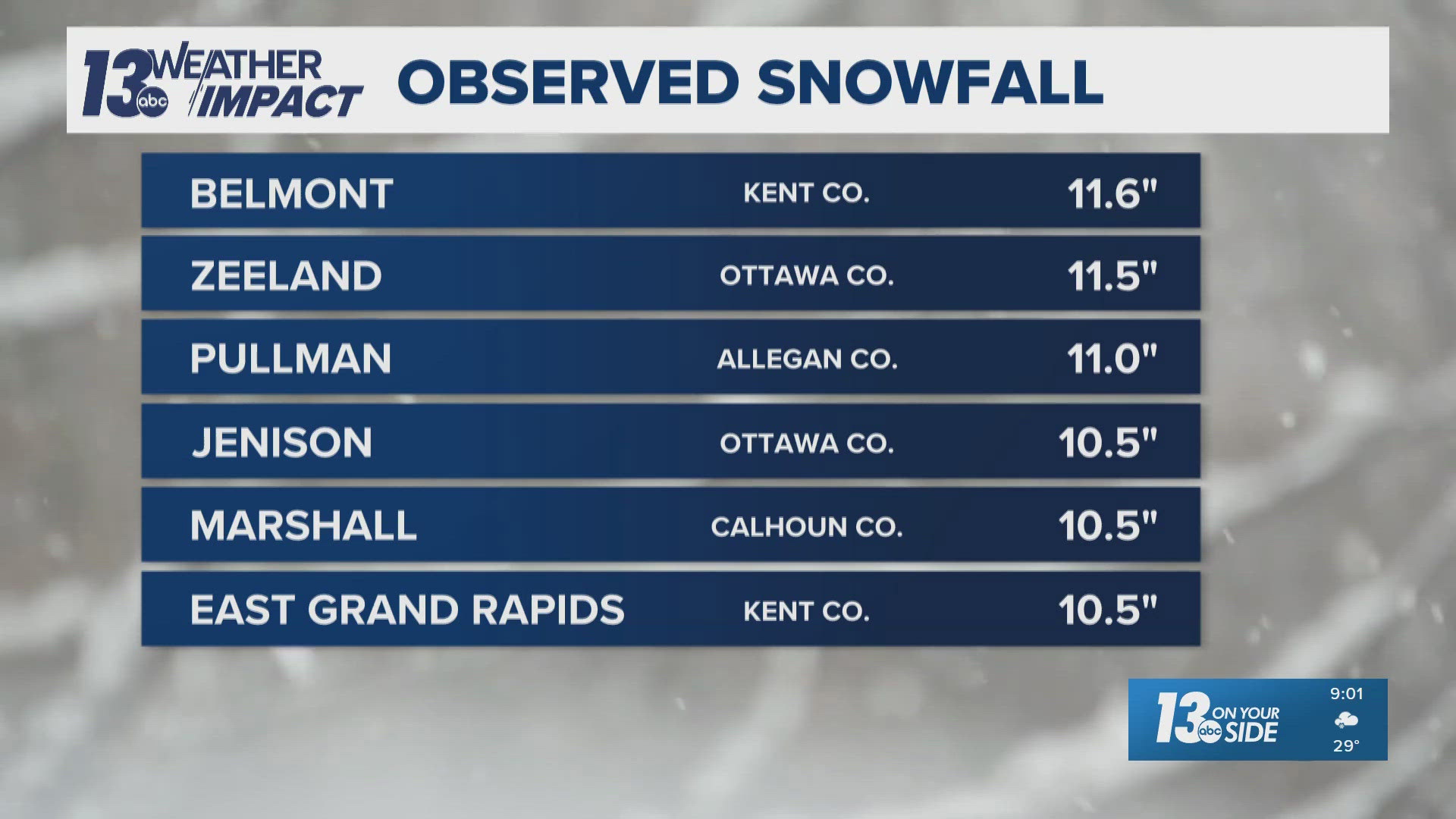 How much snow did we get? Weekend West Michigan snowfall totals ...