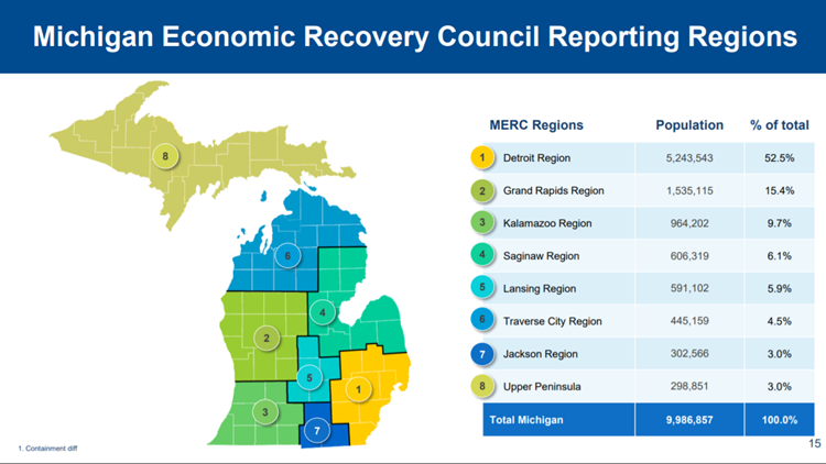 Michigan re-engagement plan focuses on regions, low-risk workforces ...