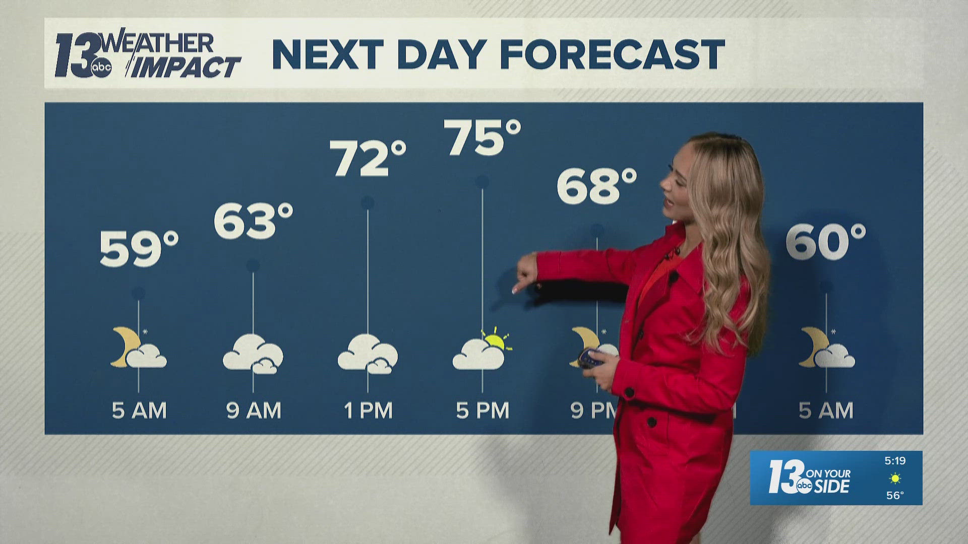 Grand Rapids's Leading Local News: Weather, Traffic, Sports and more ...