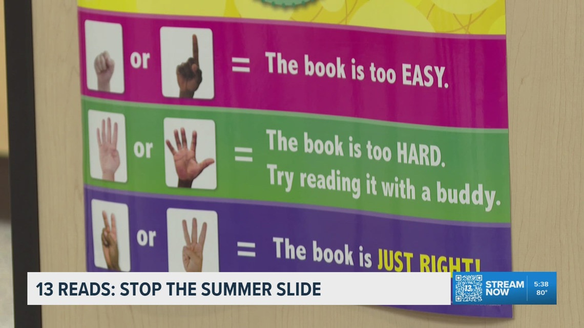 13 Reads: How the 5 finger rule can help kids figure out what books are ...
