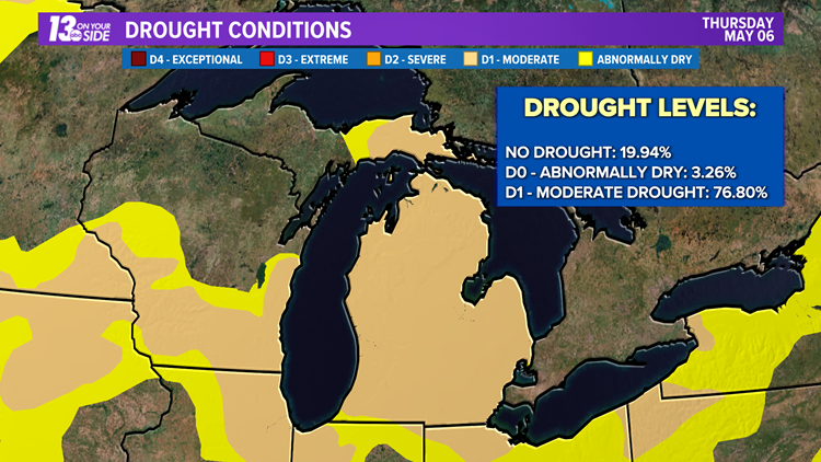 Moderate Drought Persists Across Michigan | wzzm13.com