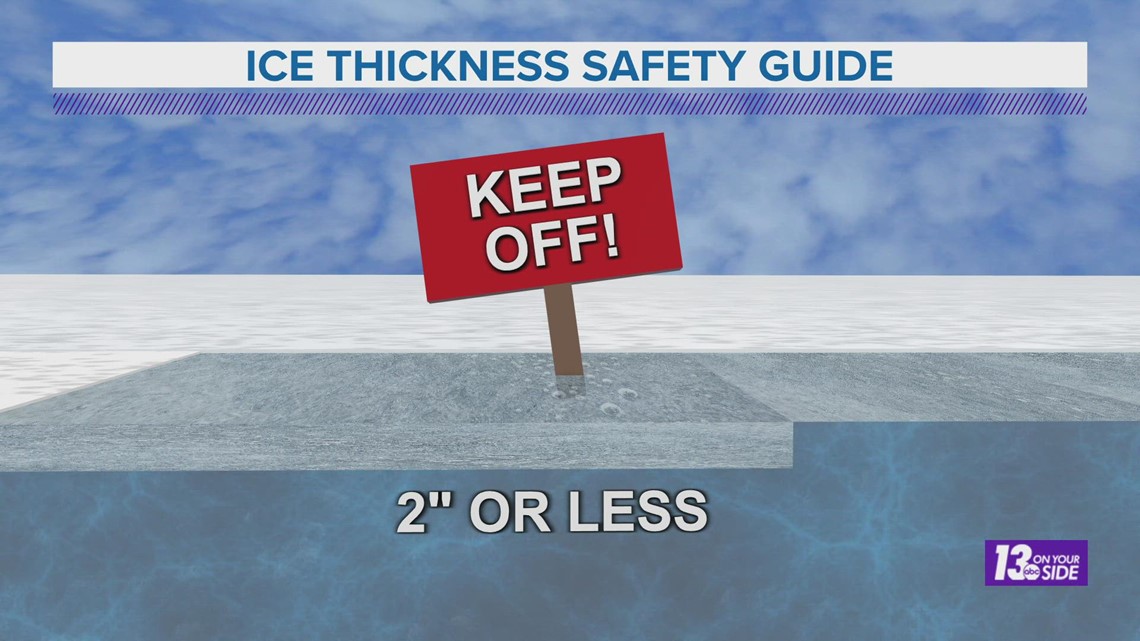 What you should know about safety on ice | wzzm13.com