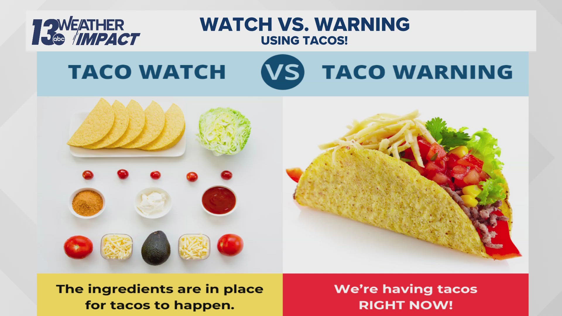 The difference between a severe watch and warning | wzzm13.com