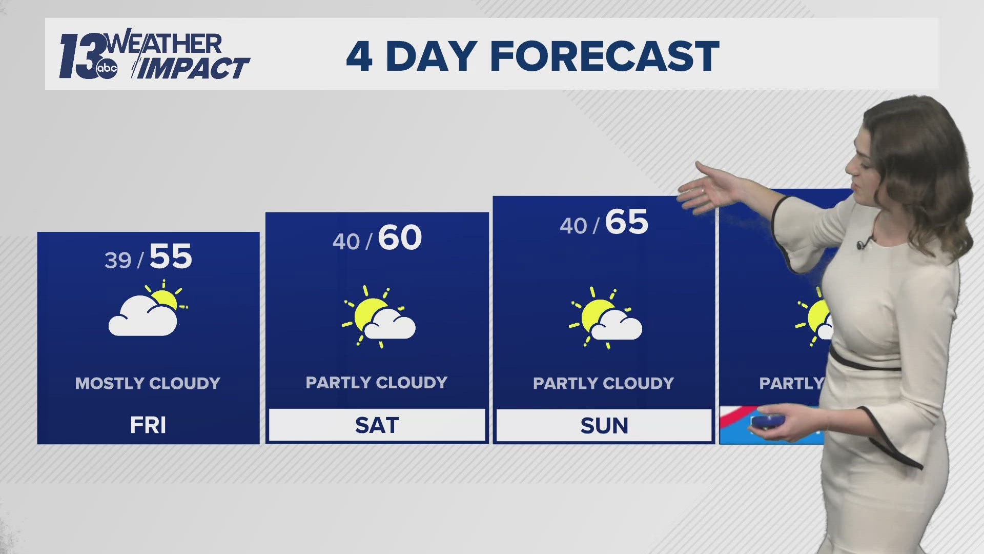 MEMORIAL DAY FORECAST | What to know as you make your holiday weekend ...