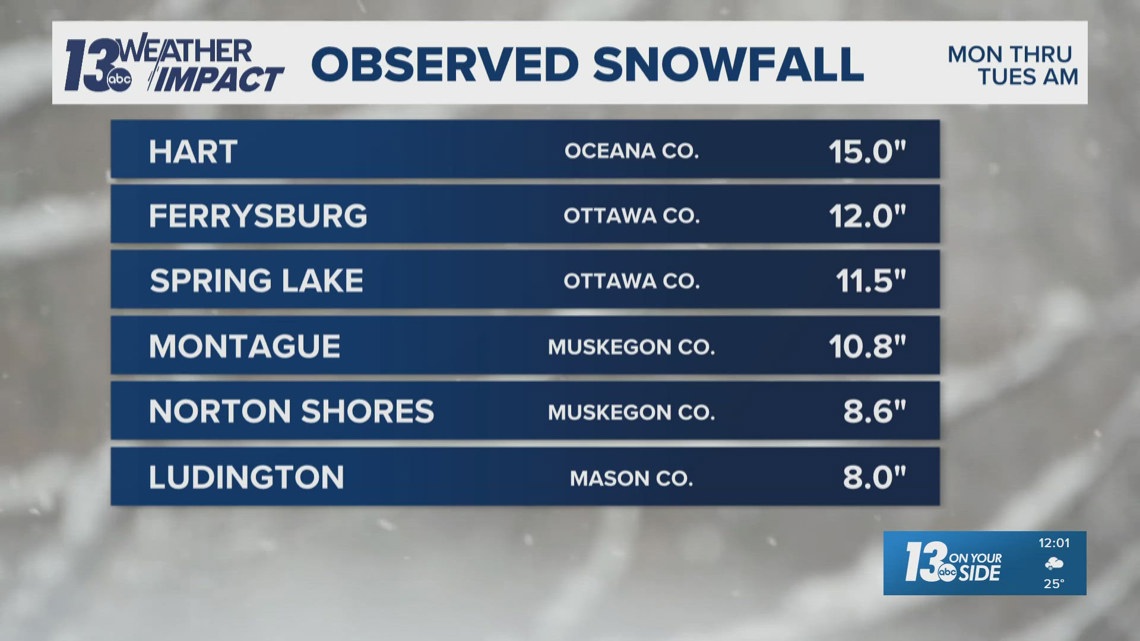 Updated snowfall totals | Latest lake-effect snowstorm drops a foot of ...