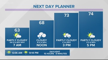 Grand Rapids's Leading Local News: Weather, Traffic, Sports and more ...