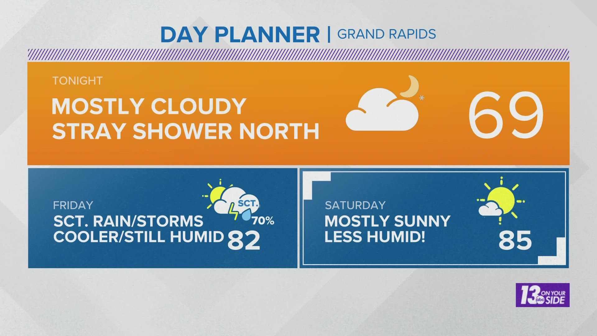 13 Weatherball in Grand Rapids | wzzm13.com