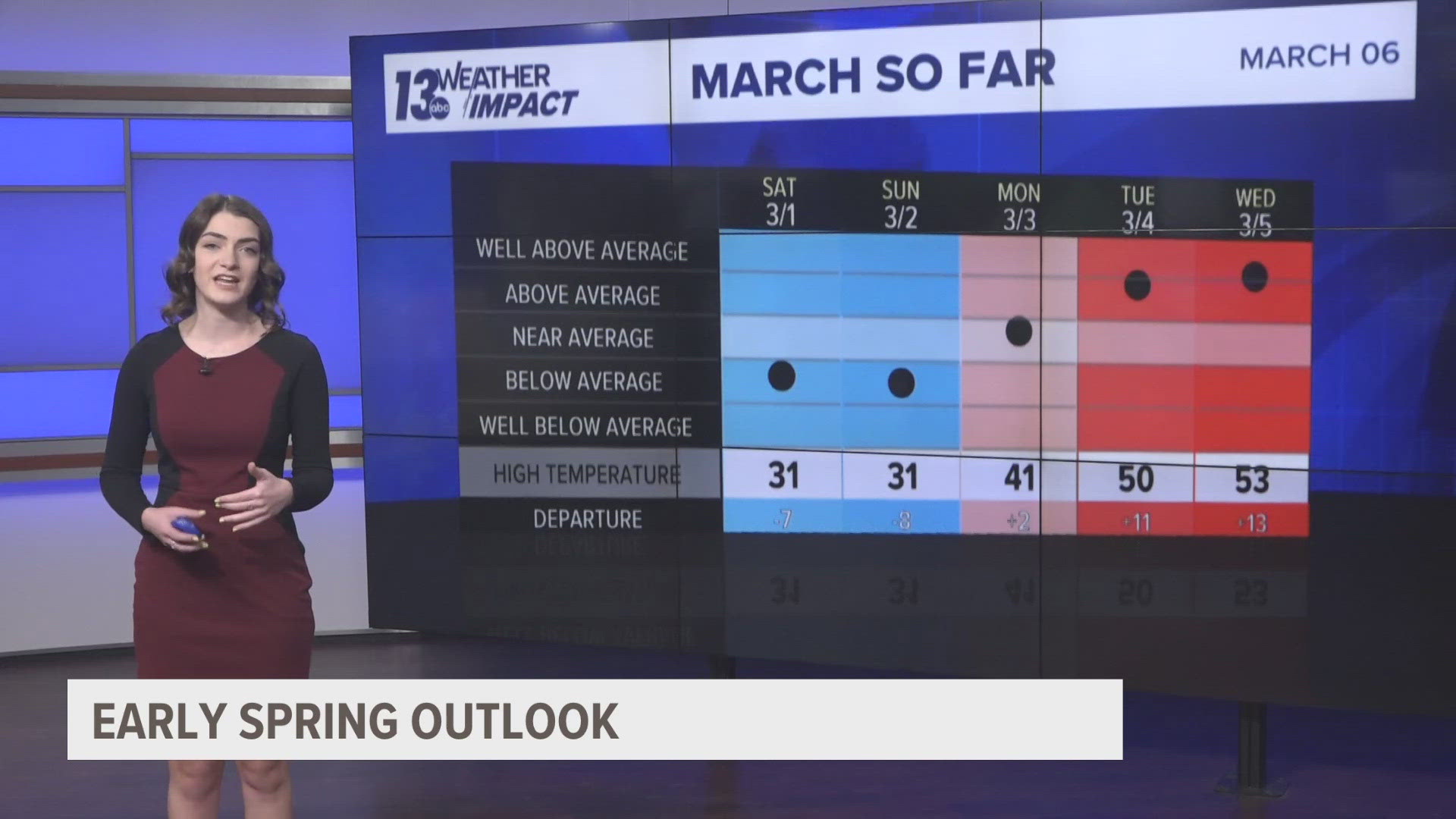 Ready for warmer weather? Here's our early spring outlook | wzzm13.com