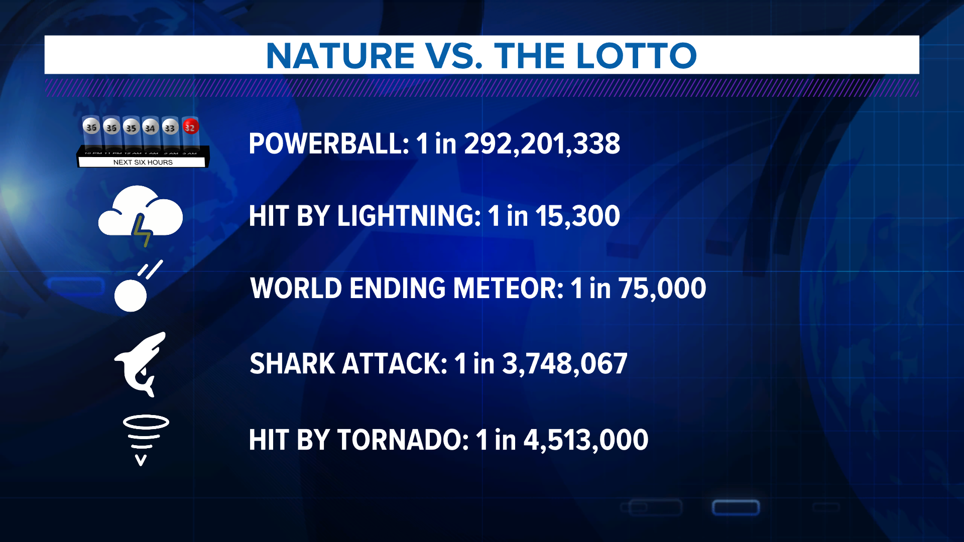 Striking It Rich or Struck By Lightning? Which Is Most Likely? | wzzm13.com