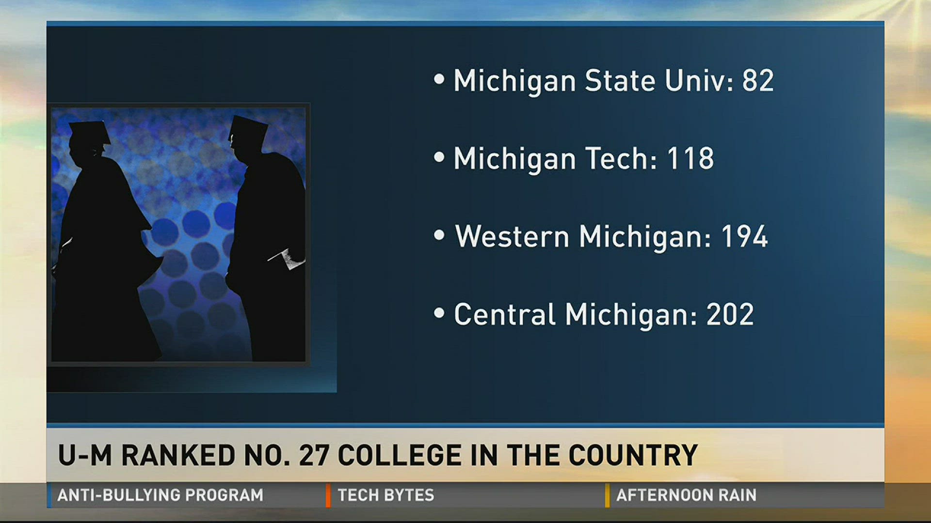 Rankings: University of Michigan No. 27 school in nation | wzzm13.com
