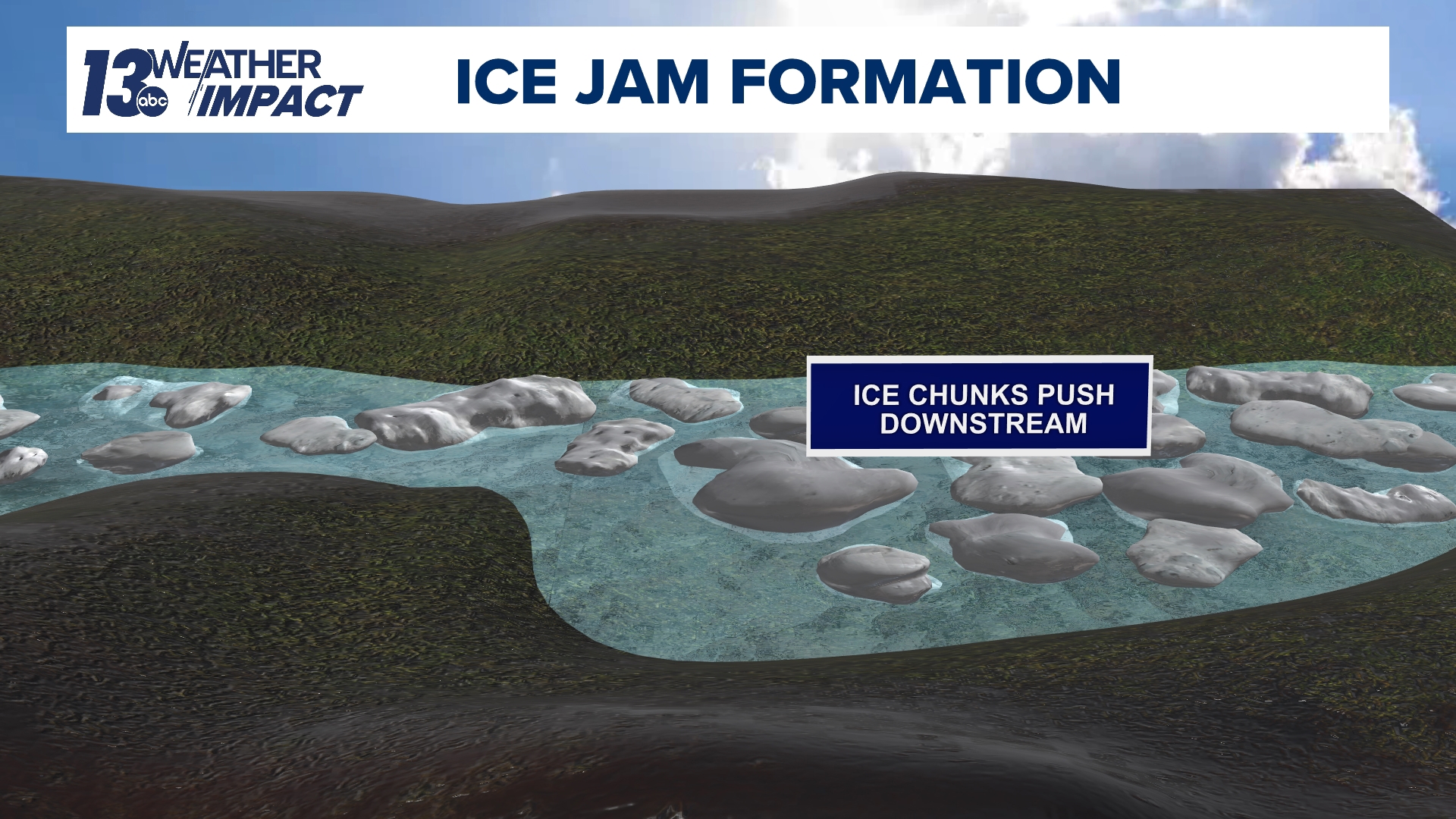 Why risk of ice jams are growing in West Michigan | wzzm13.com