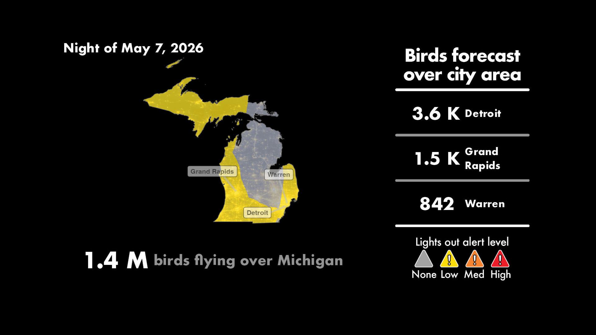 What impact will climate change have on spring migration? | wzzm13.com