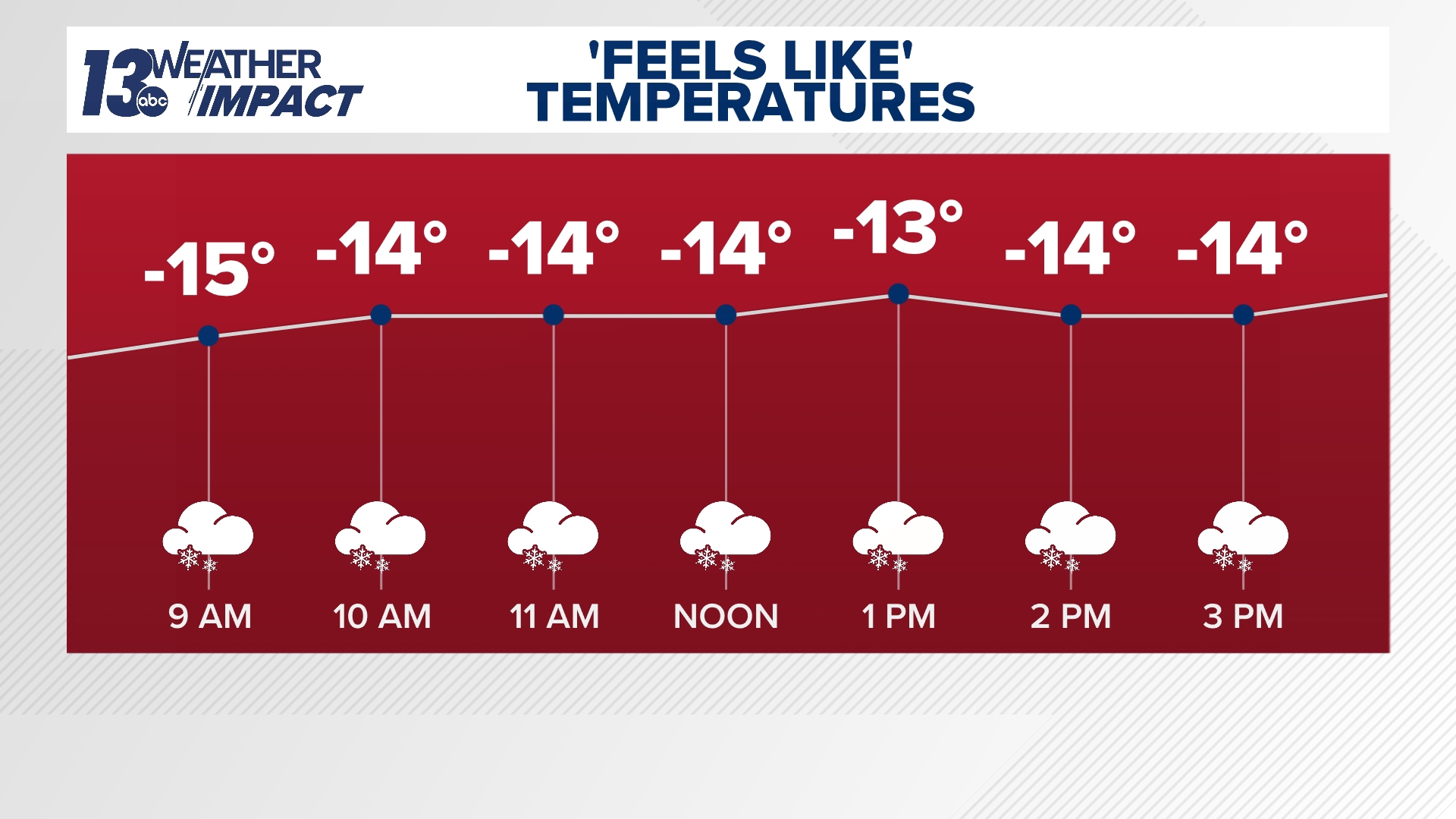 Bitter cold temperatures and lake-effect snow caused by arctic airmass | wzzm13.com