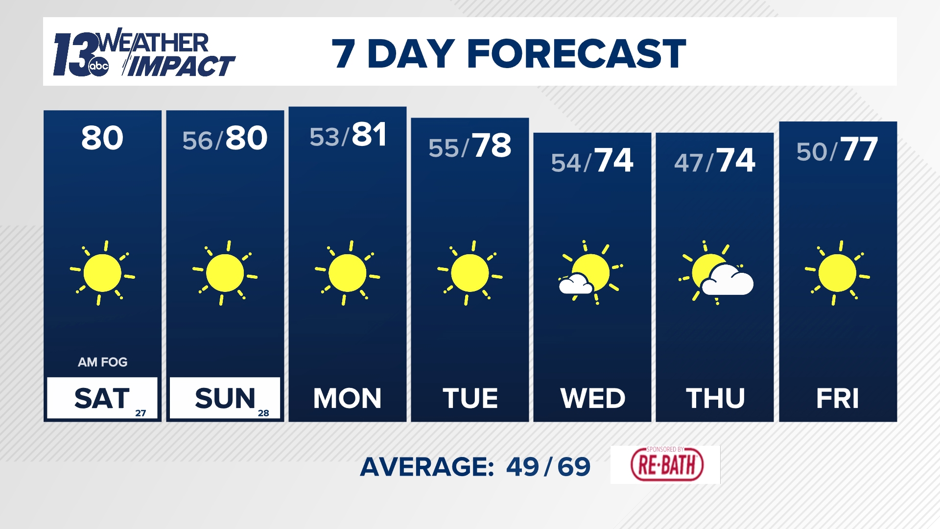 Hourly Forecast on WZZM in Grand Rapids | wzzm13.com