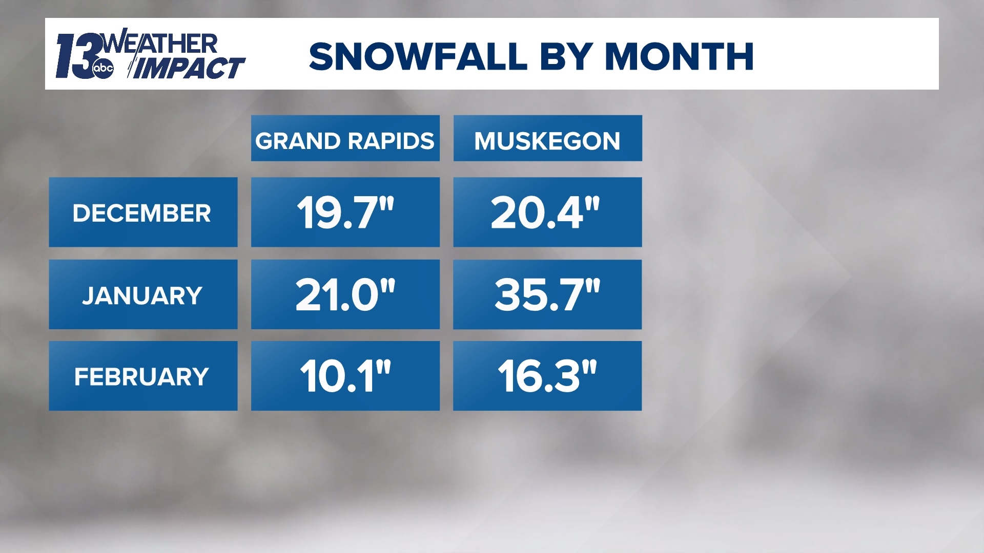 Winter of 2024-2025 was cooler than usual with near-normal snowfall ...