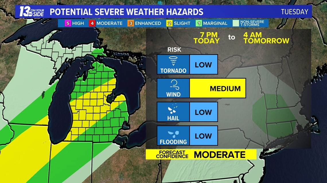 Warm temperatures, dangerous lake conditions, severe weather risk ...