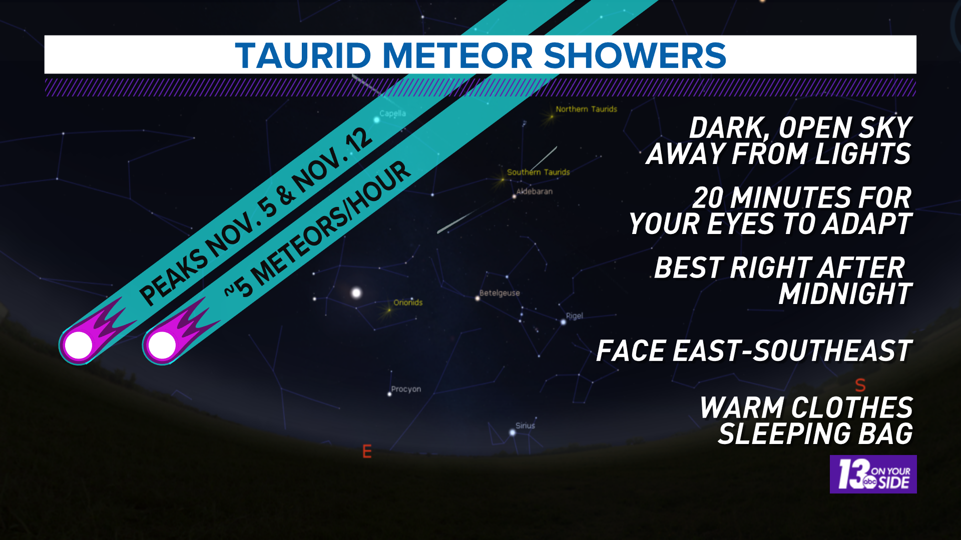 Taurids Could Bring "Fireball" Meteors Tonight | wzzm13.com