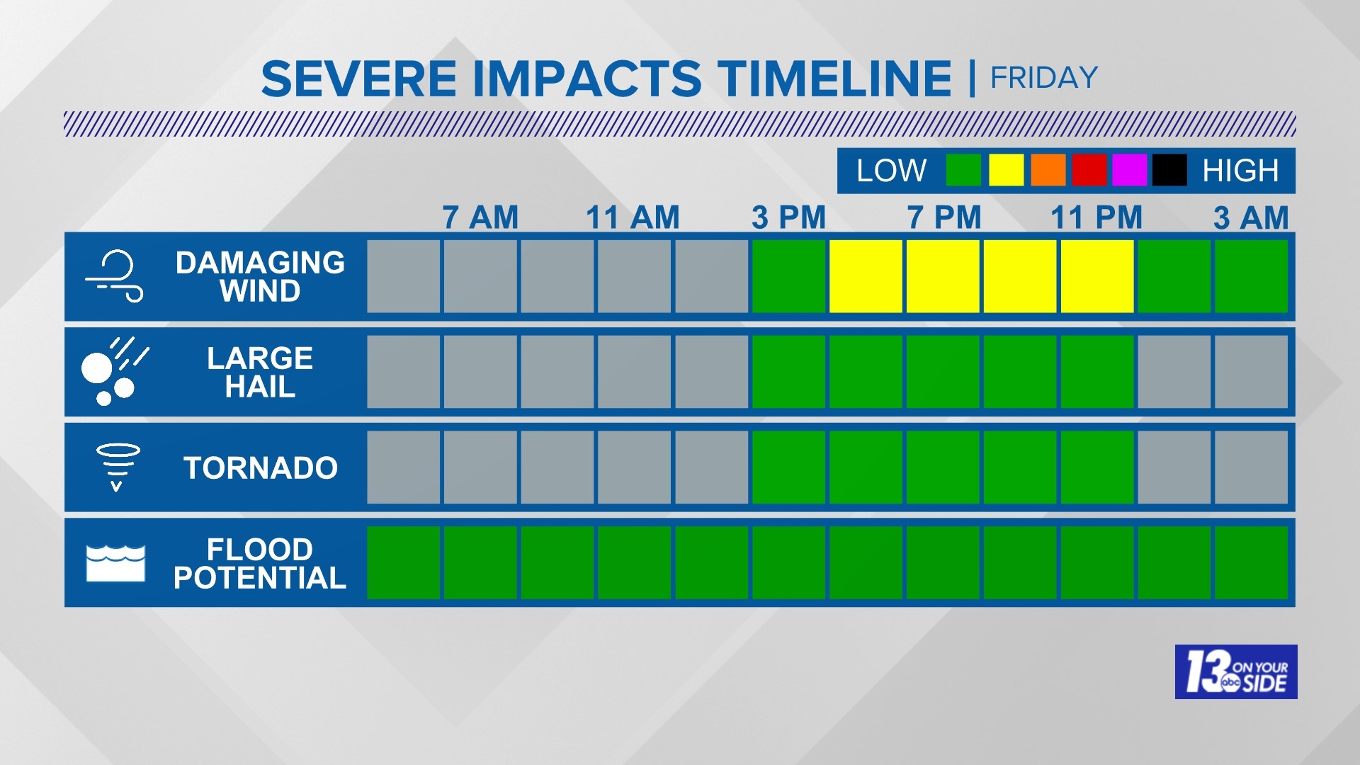 Severe Storms Possible Friday in West Michigan! | wzzm13.com
