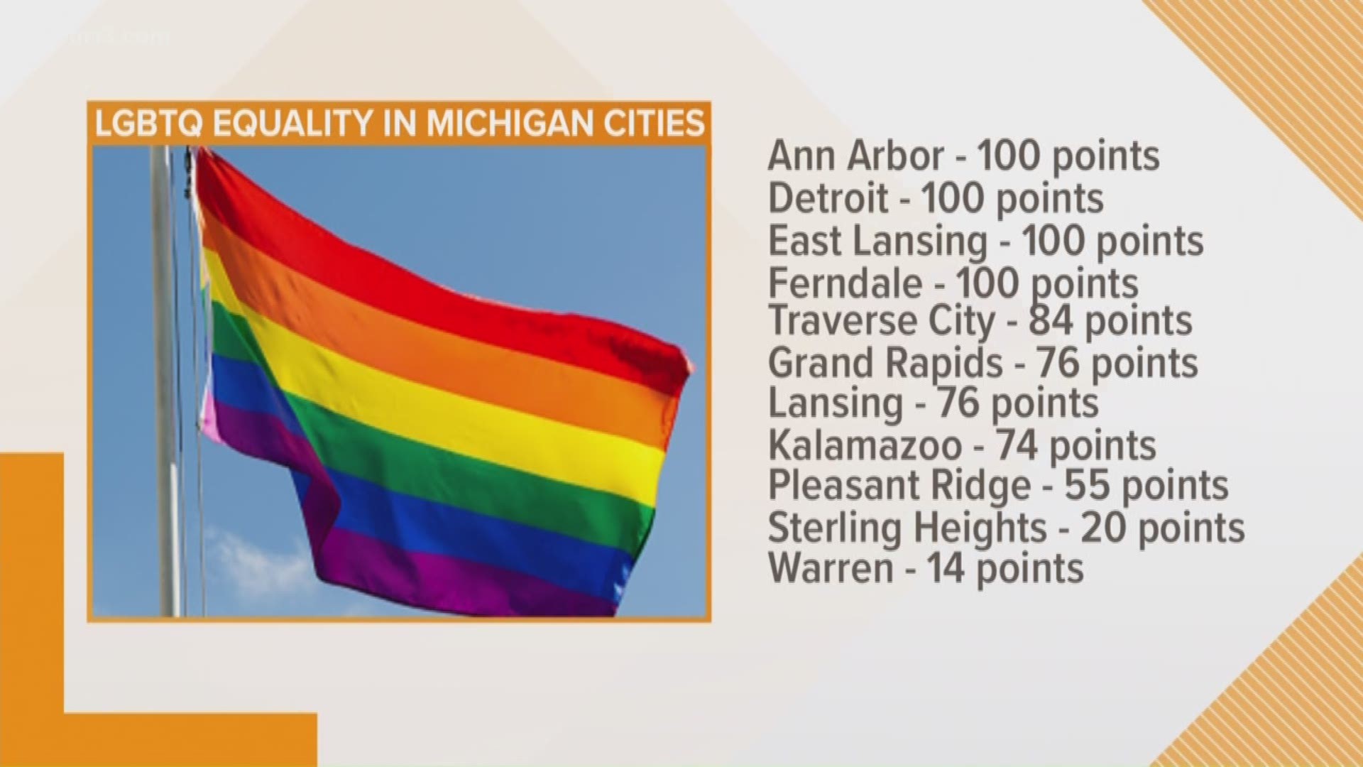 State of LGBTQ equality in 11 Michigan cities | wzzm13.com