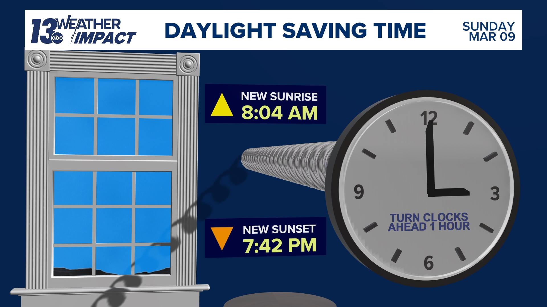 Daylight saving time starts this weekend | wzzm13.com