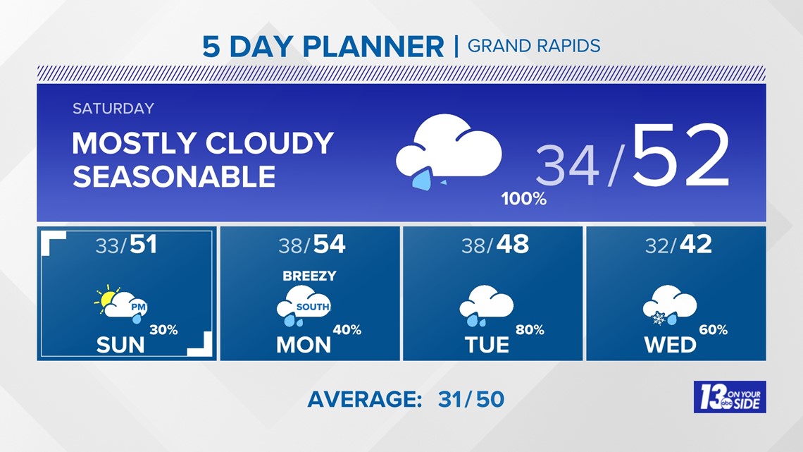 Grand Rapids Leading Local News: Weather, Traffic, Sports and more ...