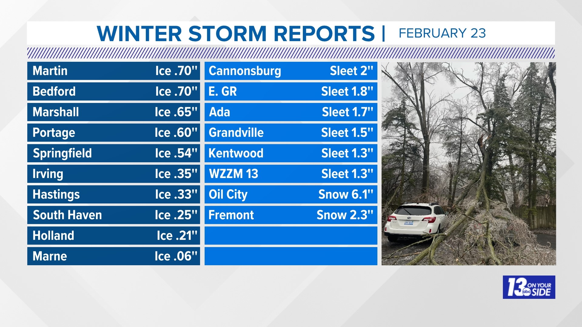 How much ice did West Michigan get? | Ice totals | wzzm13.com