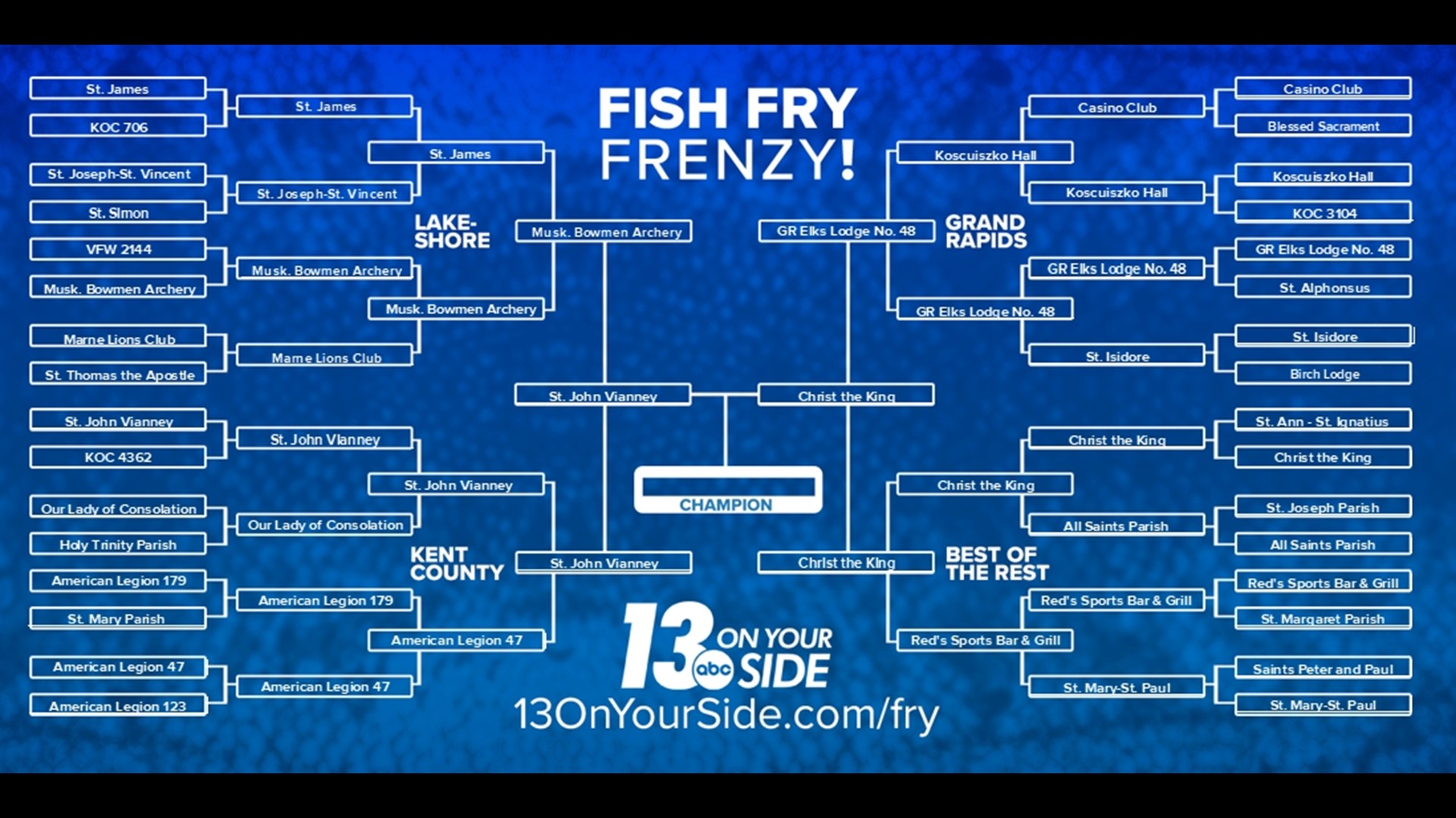 Voting now open in 2024 13 OYS Fish Fry Frenzy! | wzzm13.com