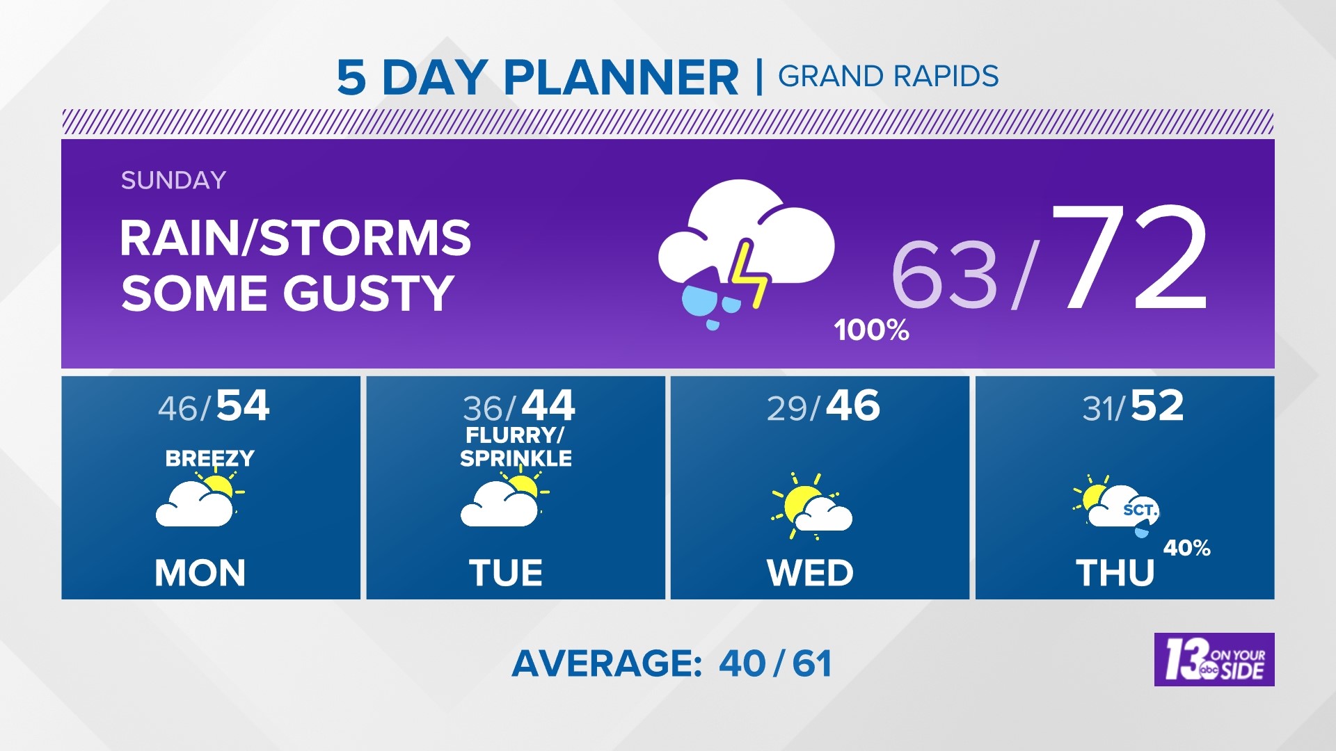 13 Weatherball in Grand Rapids | wzzm13.com