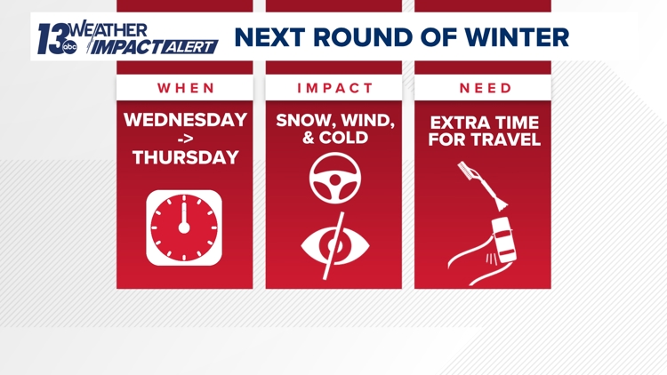 Winter Storm Warning in effect for much of the lakeshore | wzzm13.com