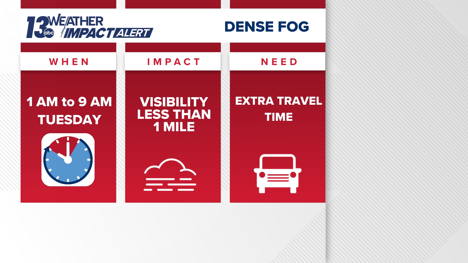 Dense fog, freezing rain to impact Tuesday morning commute | wzzm13.com
