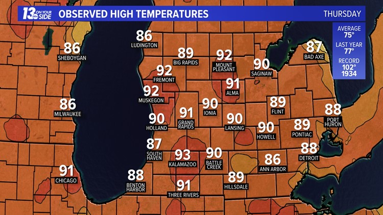Heat continues this weekend | West Michigan weather forecast | wzzm13.com